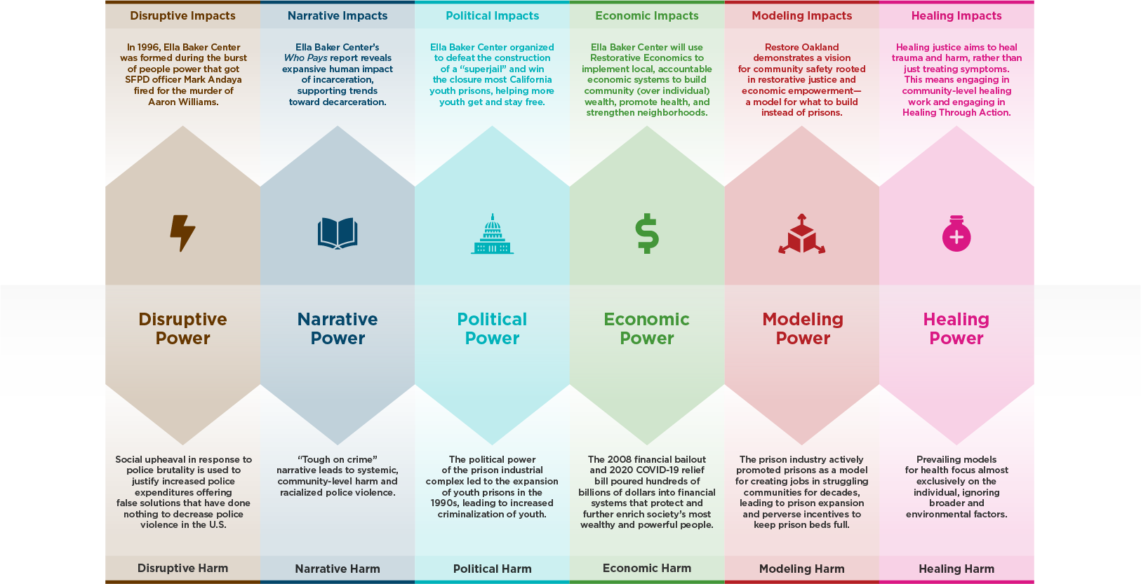Our Strategic Framework – Ella Baker Center for Human Rights