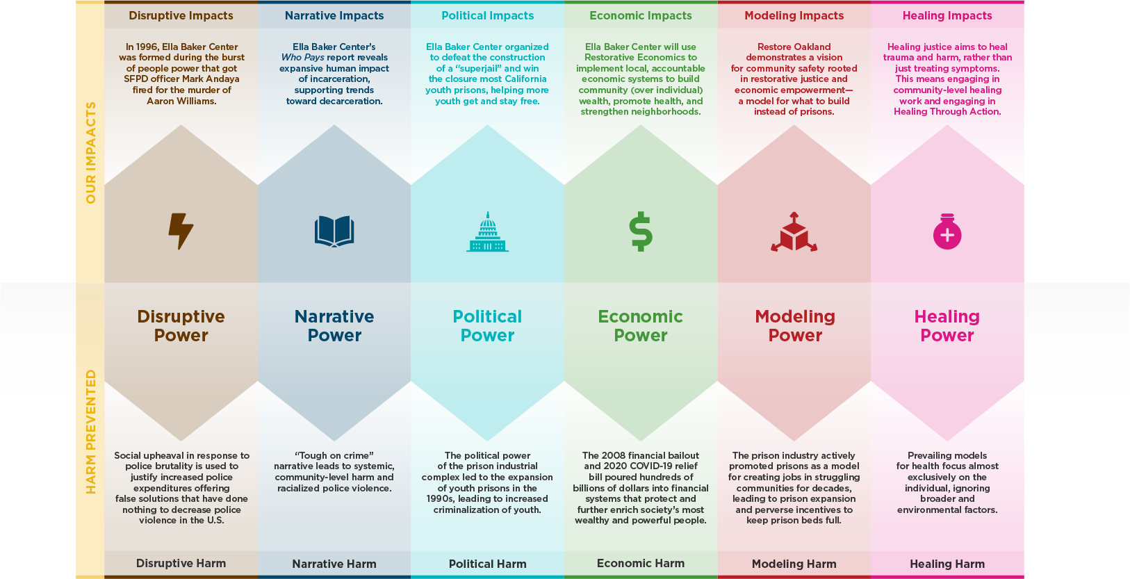 Our Strategic Framework – Ella Baker Center for Human Rights